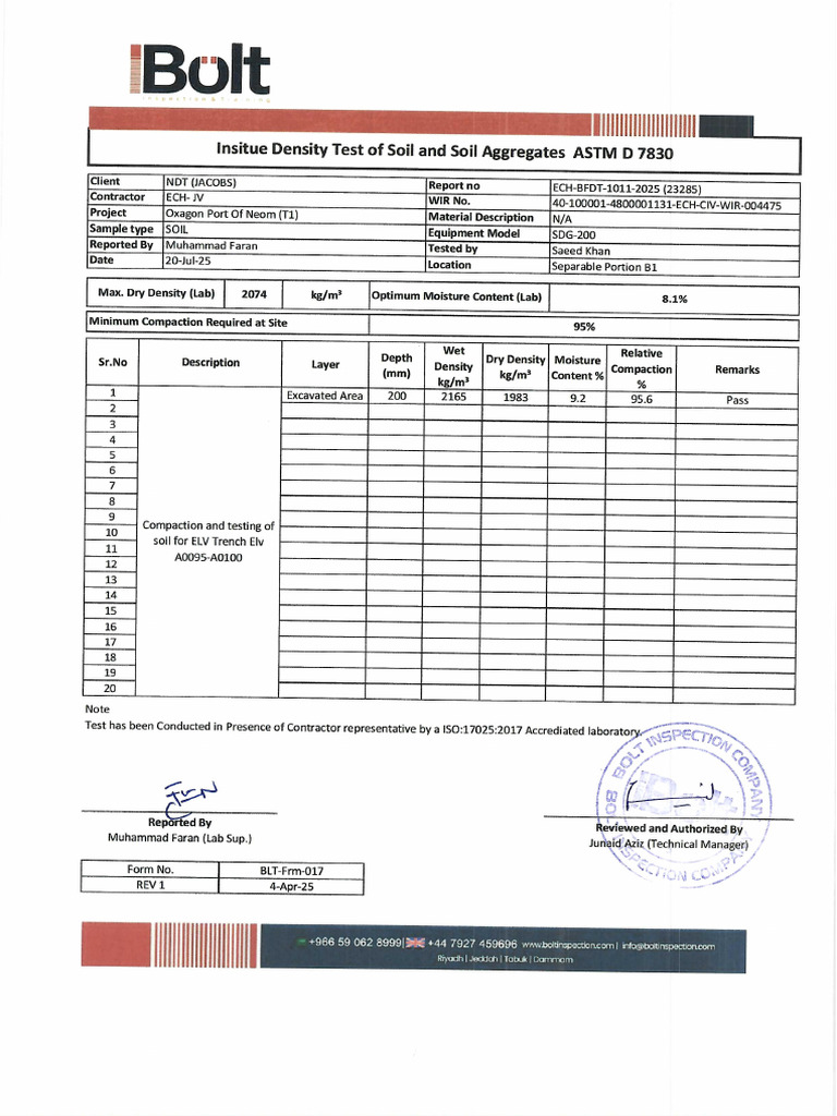 Fdt 20 July 2025 | PDF