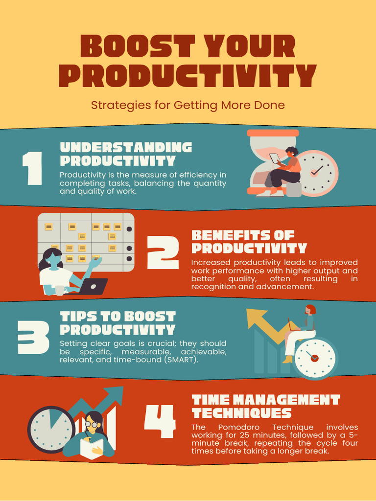 Yellow White Modern Illustrative Productivity Infographic Poster | PDF