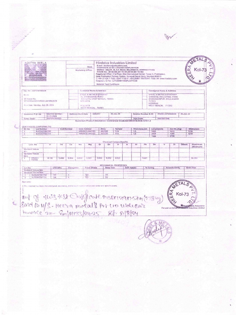 Hindalco Industries LTD @20250905 | PDF
