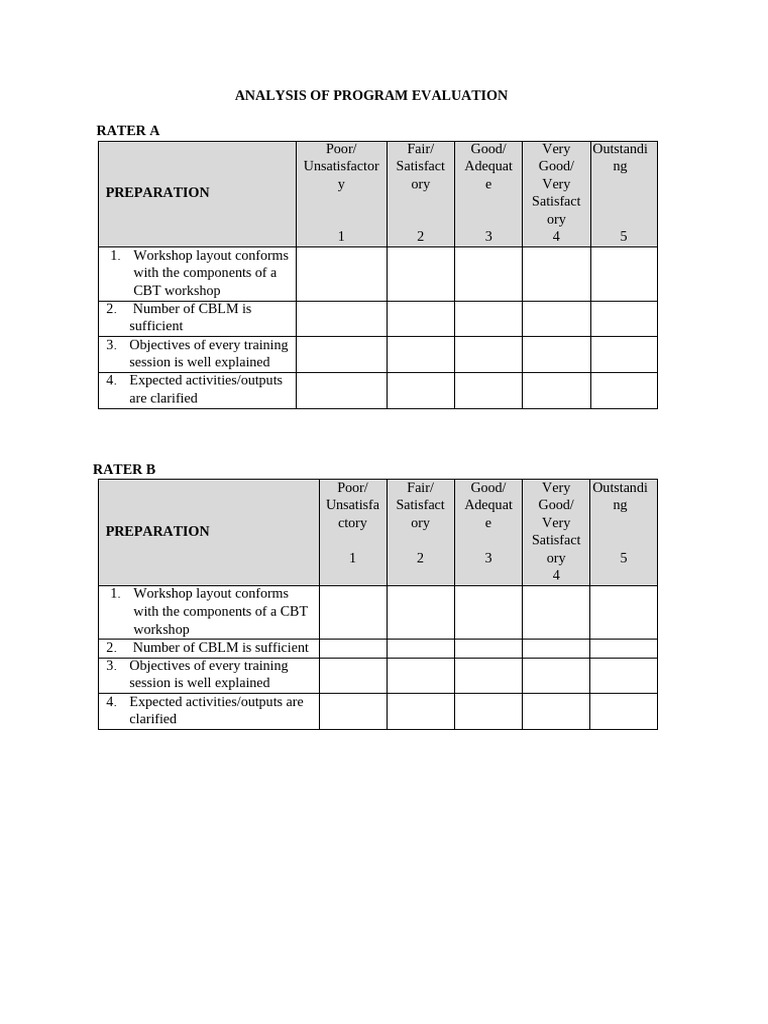 Analysis of Program Evaluation | PDF