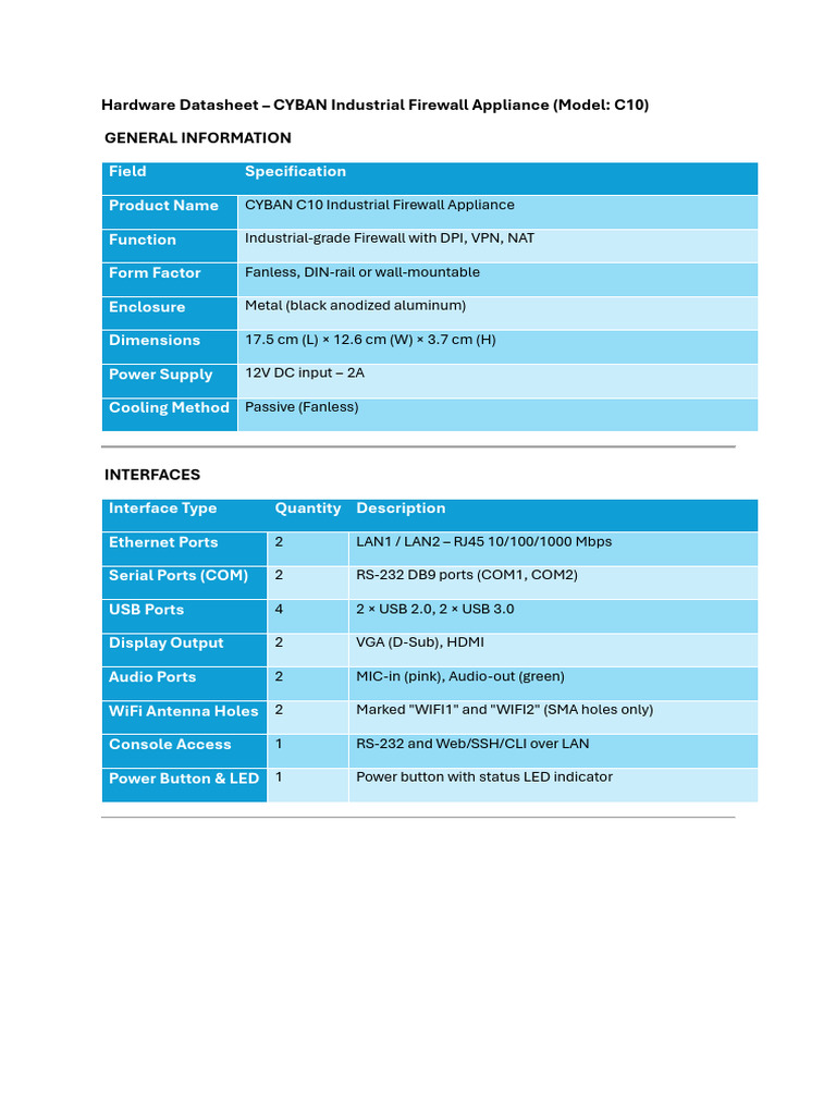 CYBAN C10 Hardware Datasheet | PDF | Virtual Private Network | Firewall (Computing)