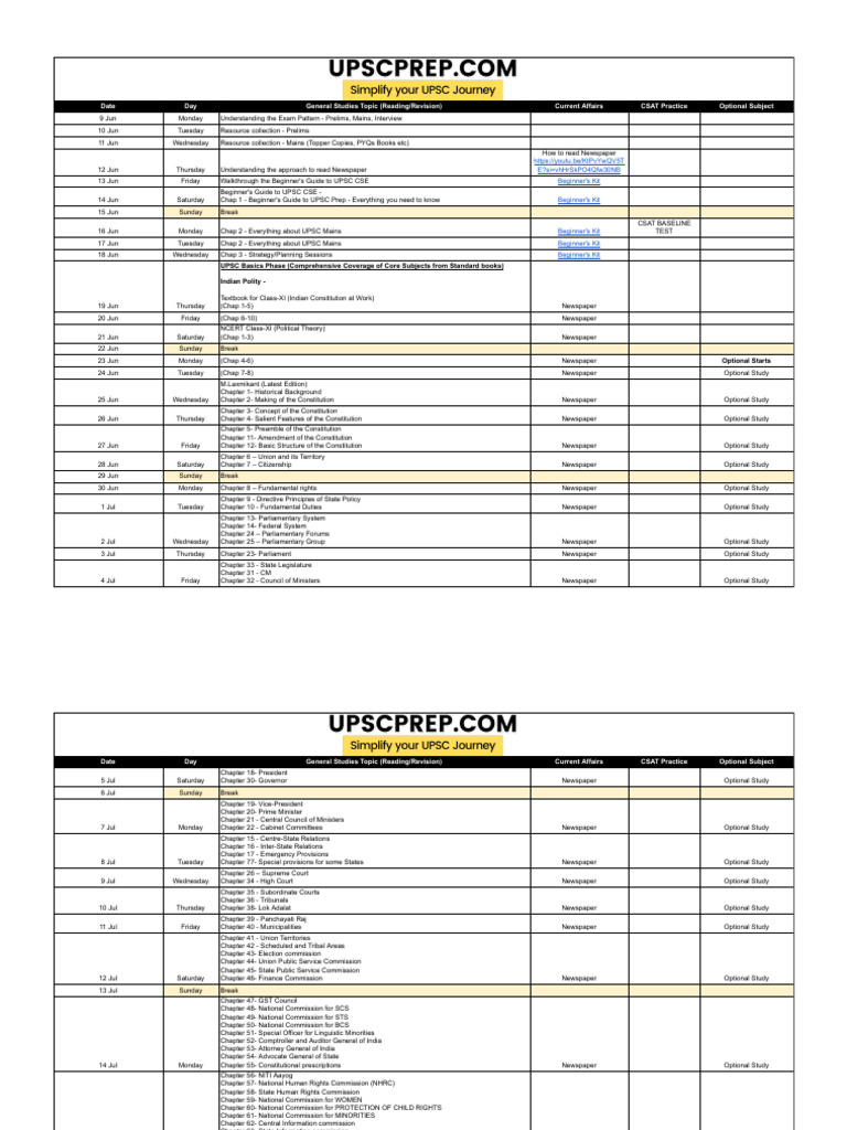 UPSC Preparation Schedule Guide | PDF | Ecosystem | Biodiversity