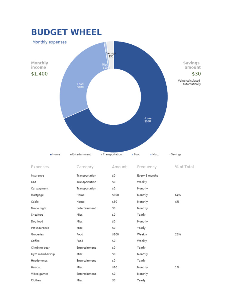 Budget Wheel | PDF