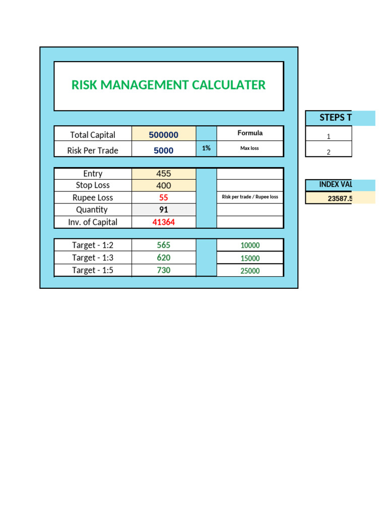 Risk Management Calculator Guide | PDF