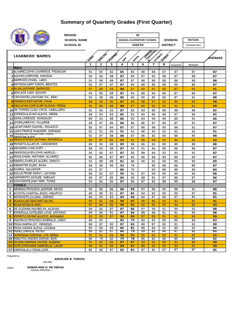 Eclass Tungol 1st Quarter 2025 2026 | PDF