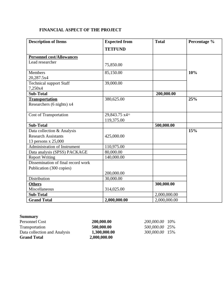 Project Financial Breakdown Summary | PDF