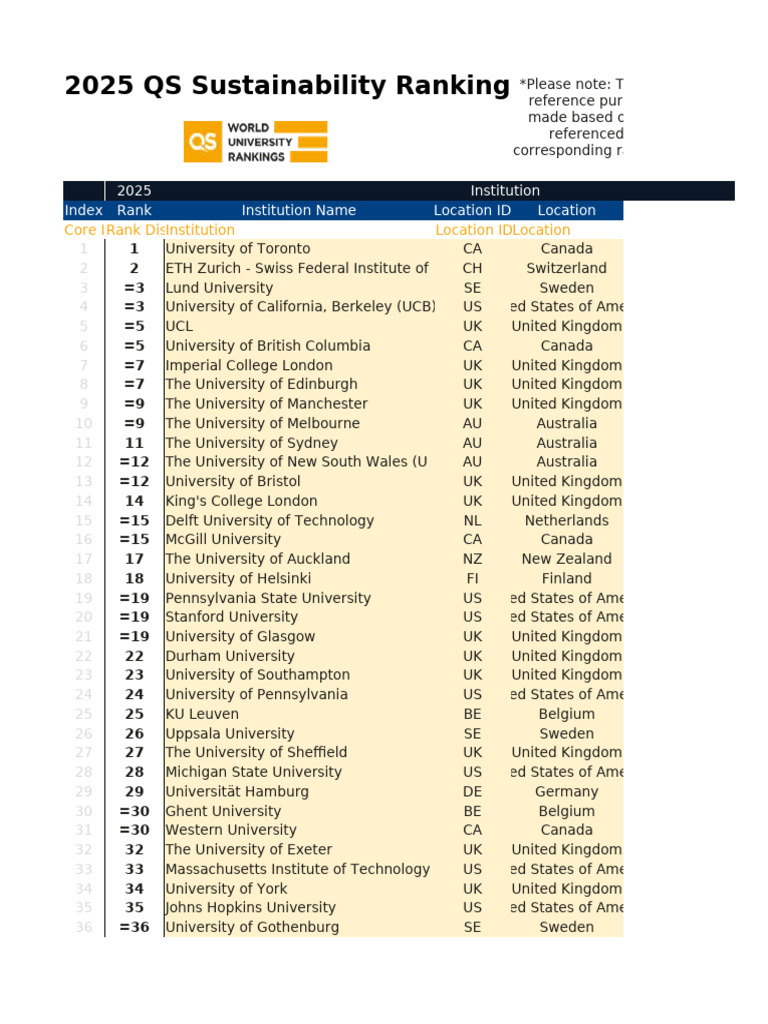 2025 QS Sustainability Rankings Results v1.4 (For Qs - Com) | PDF | Universities And Colleges ...