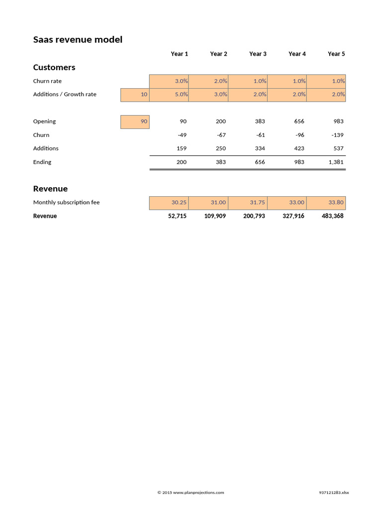 Saas Revenue Model V 1.0 | PDF