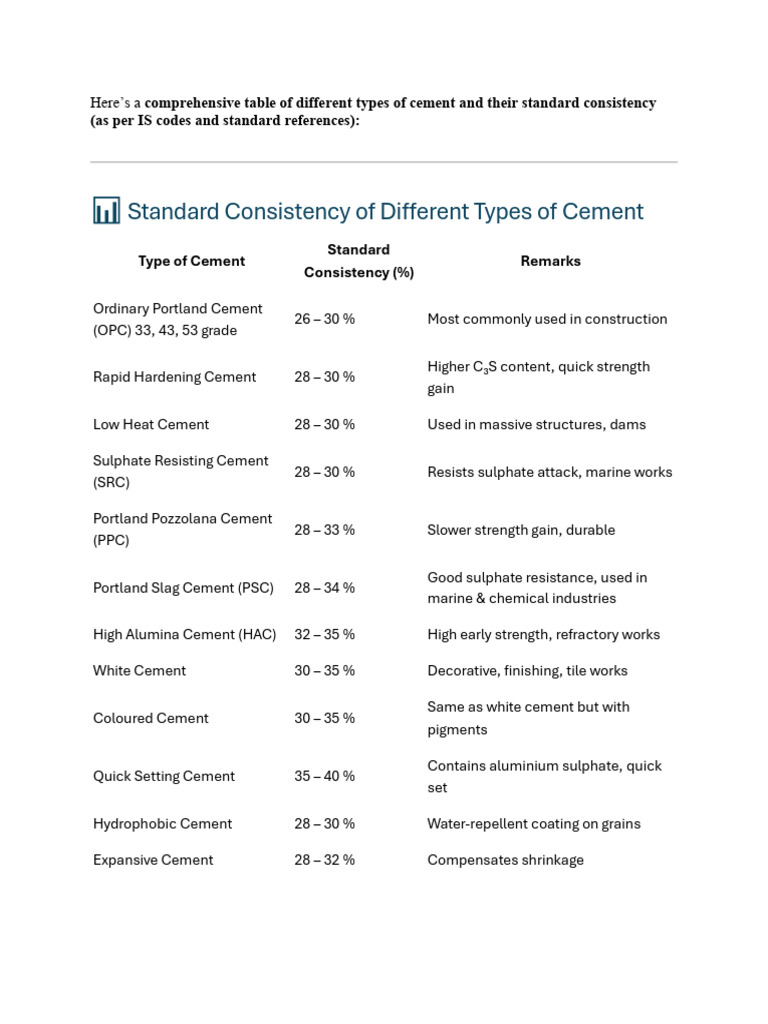 Types of Cement and Consistency Standards | PDF | Cement | Building ...