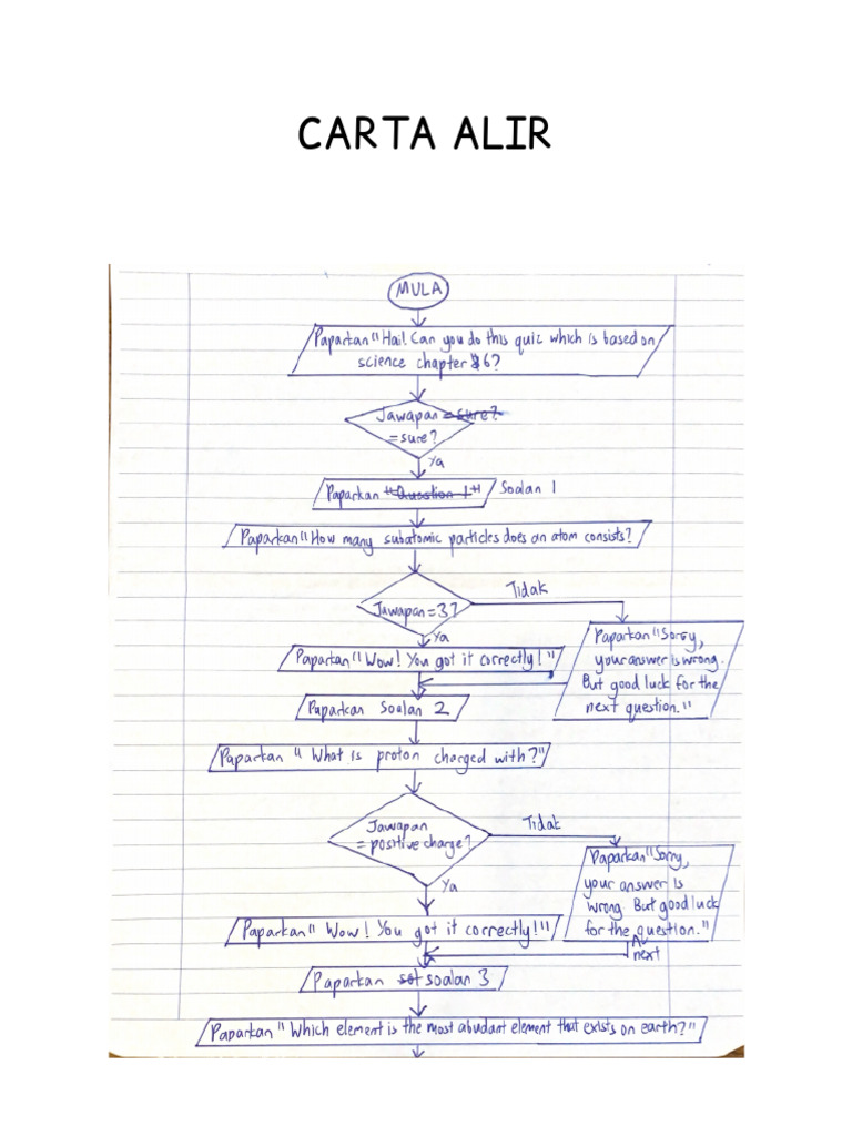 Carta Alir | PDF