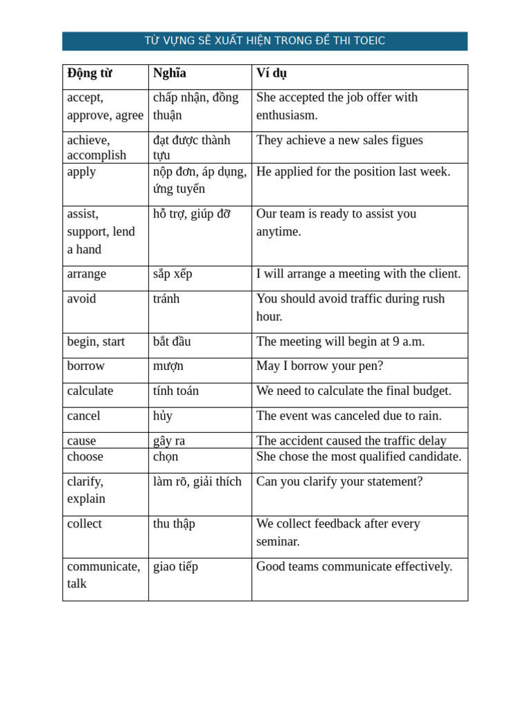 Essential TOEIC Verbs with Examples | PDF