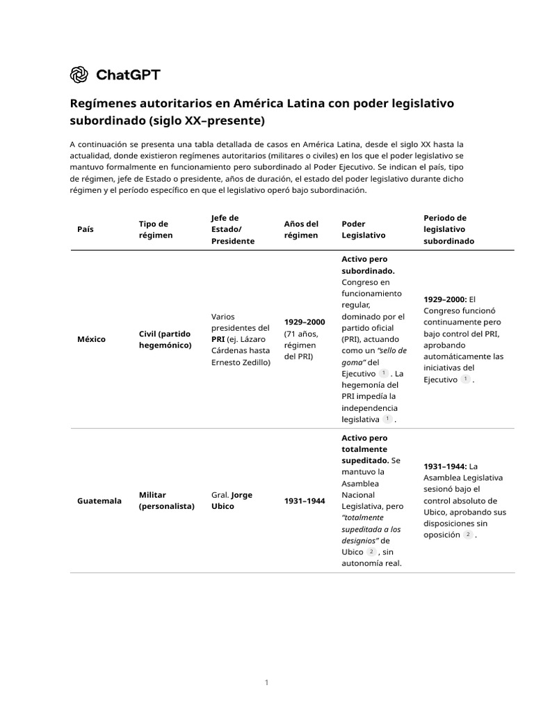 Autoritarismo y Legislativos Subordinados en AL | PDF | Legislatura ...