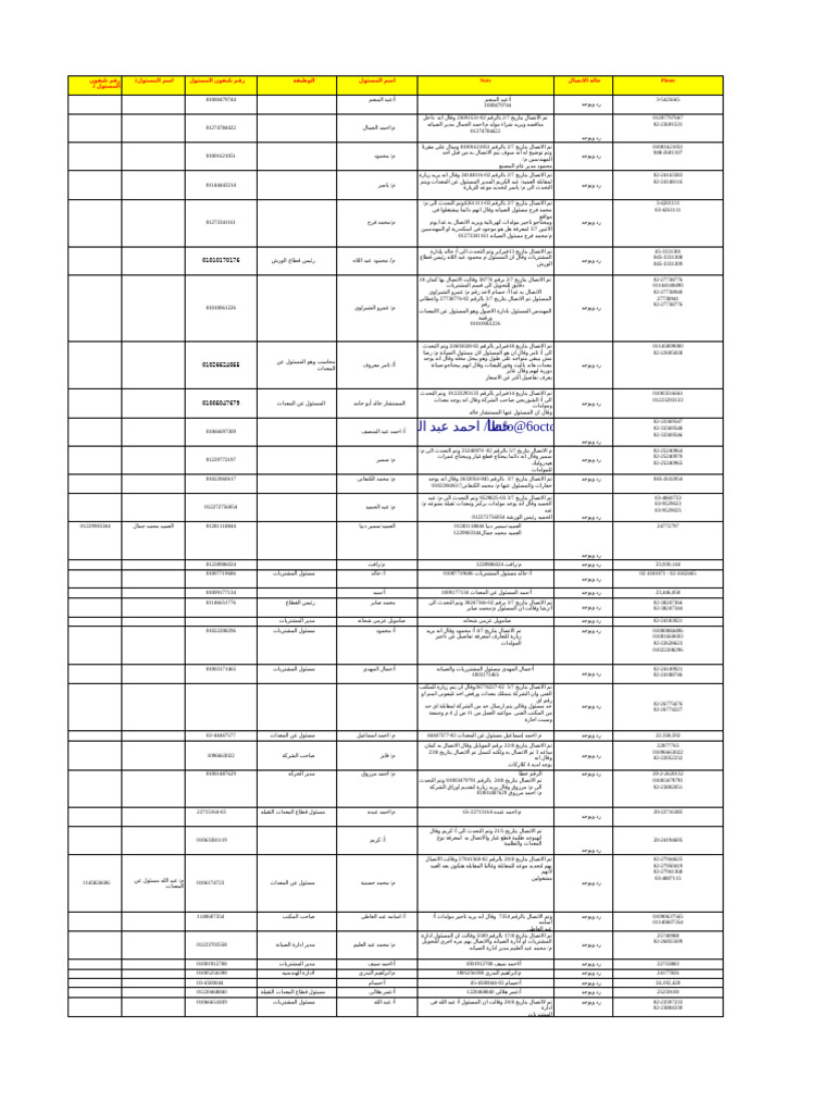 Pdfcoffee.com Final Sheet PDF Free | PDF