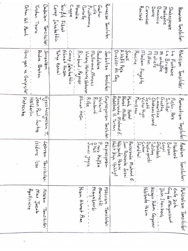 soru_20250907 (2) | PDF