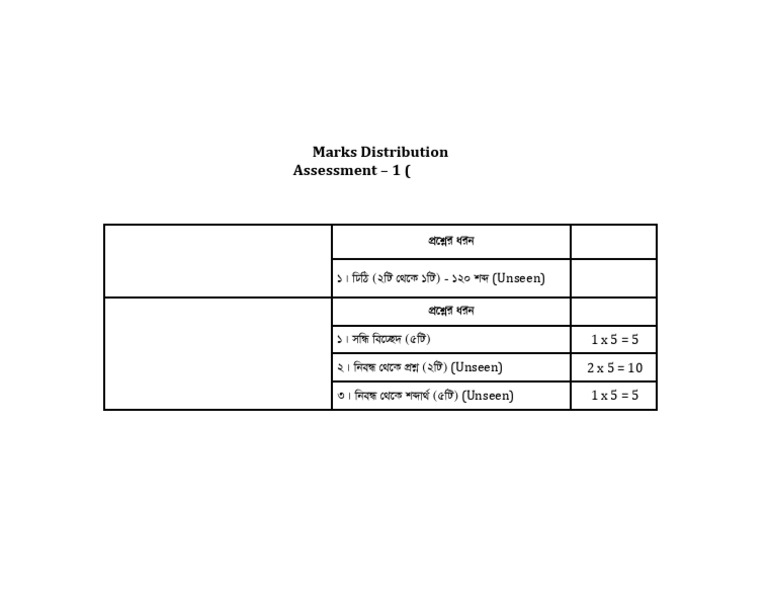 Class 9 Marks Distributiion 25-26-250729 - 190430 | PDF