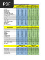 NBCP Setbacks and Firewalls Overview | PDF | Residential Buildings ...