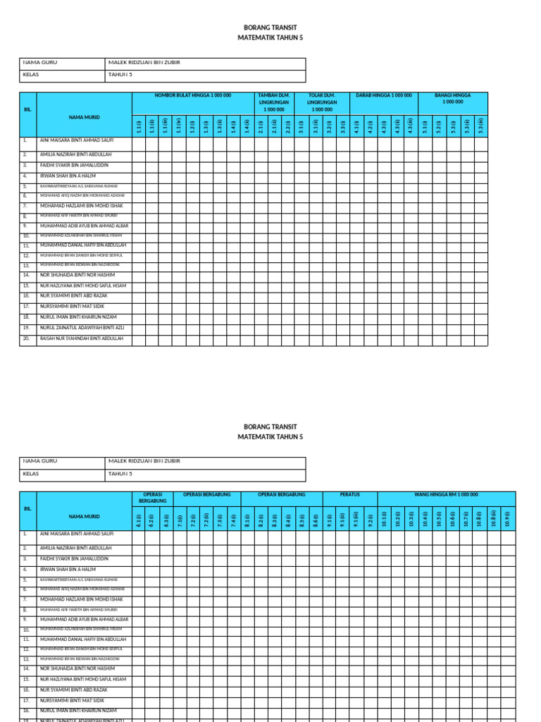 BORANG TRANSIT TAHUN 5 | PDF