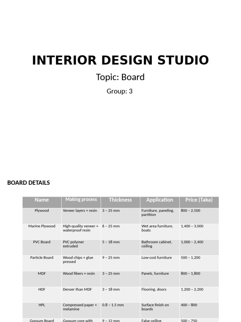 Interior Design Studio | PDF | Plywood | Lamination