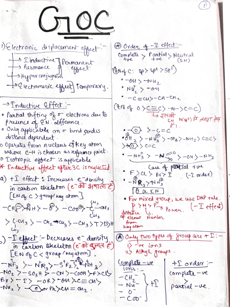 GOC Short Notes | PDF