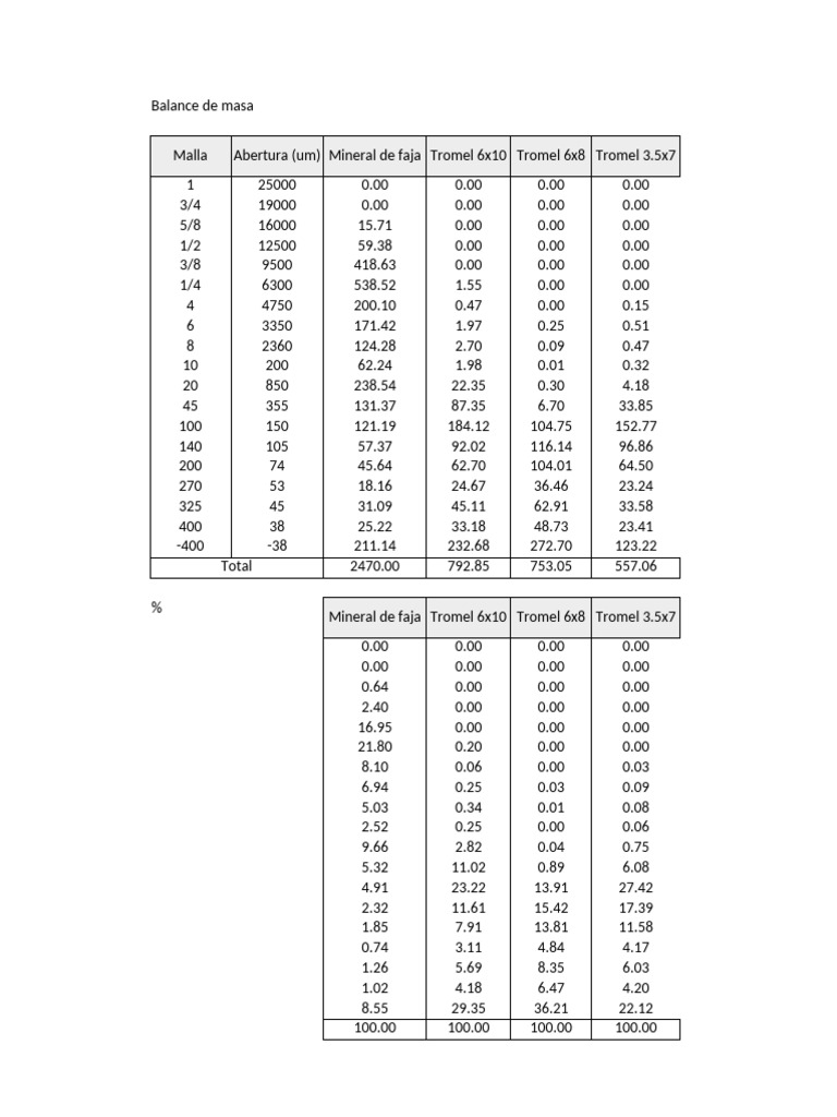 Balance de Operacion SDLA - 055135 | PDF | Arithmetic