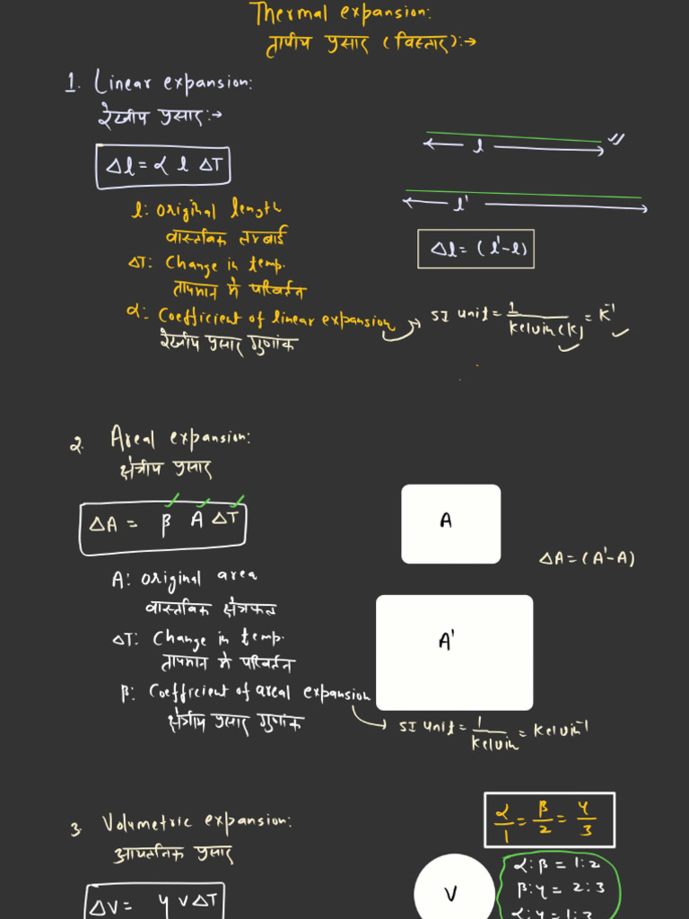Physics Notes PNG 01 | PDF
