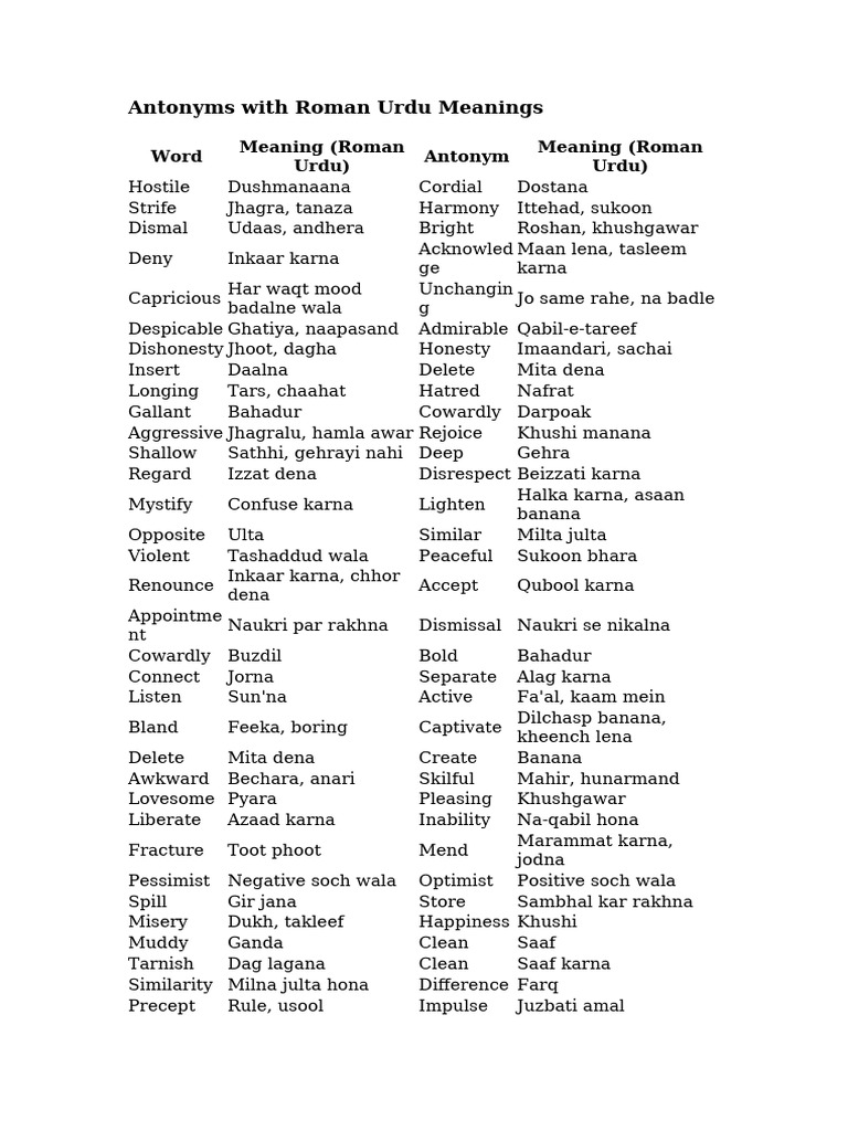 Antonyms with Roman Urdu Meanings | PDF