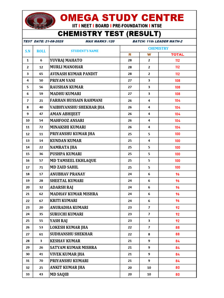 Leader Math-2 - Chem Test Result - 21-08-2025 | PDF