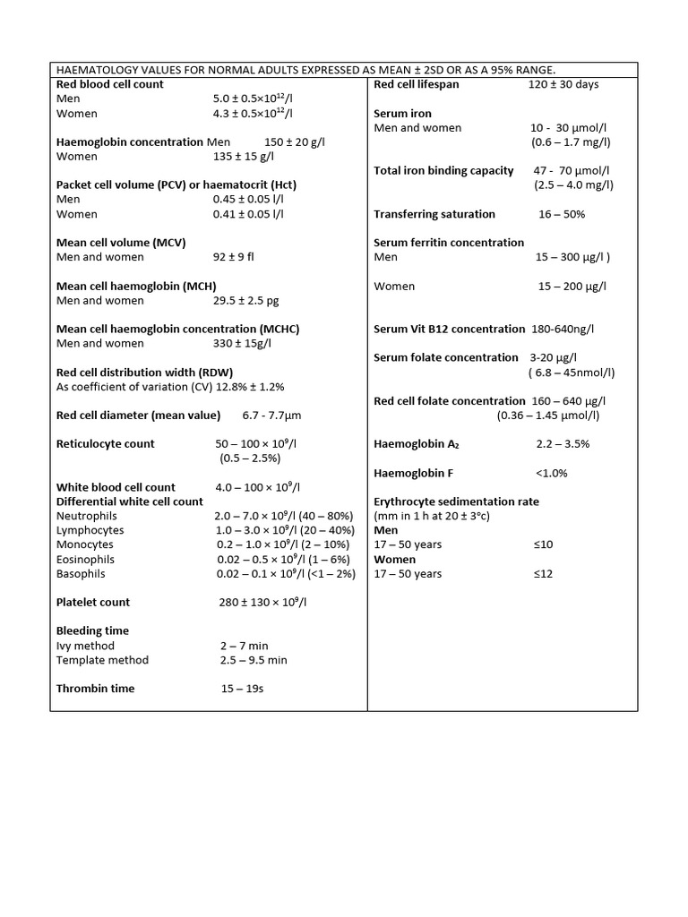 Normal Hematology Values for Adults | PDF | Blood | Medical Tests