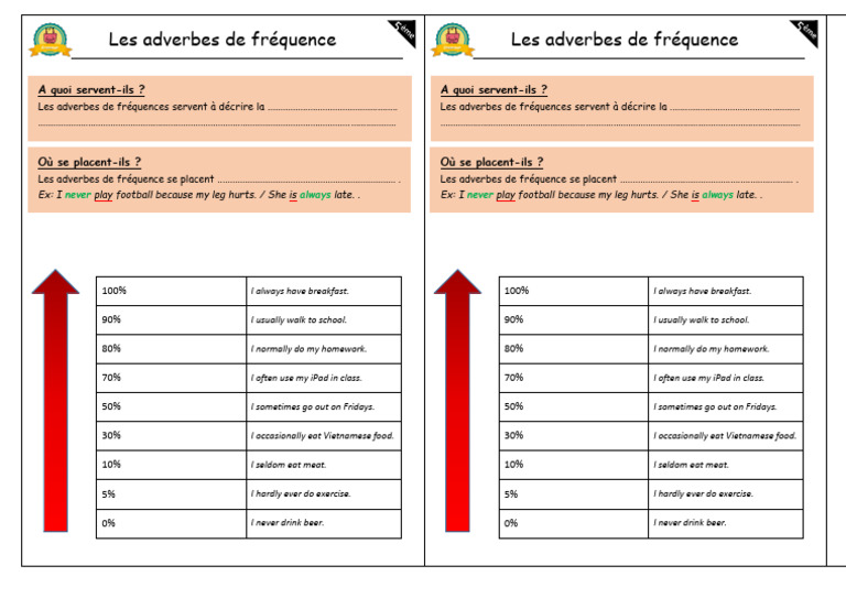 Les Adverbes de Fréquence Élève | PDF