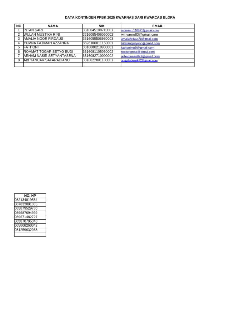 Data Kontingen Kwarcab Blora | PDF