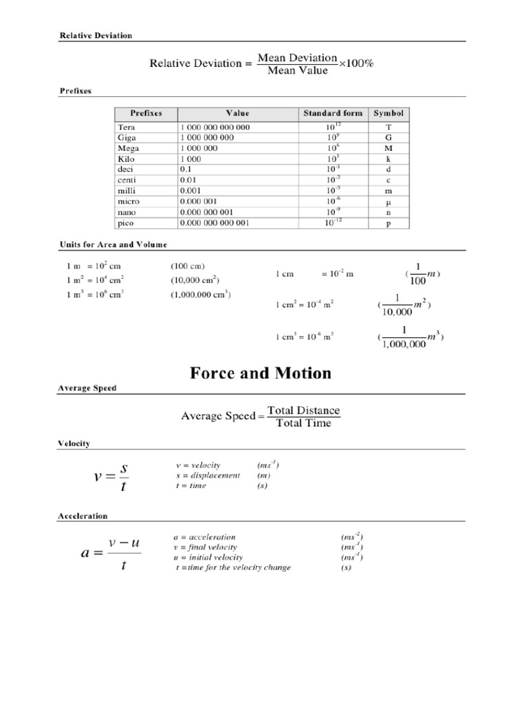 Physics Physics Formulas For Class 9 | PDF