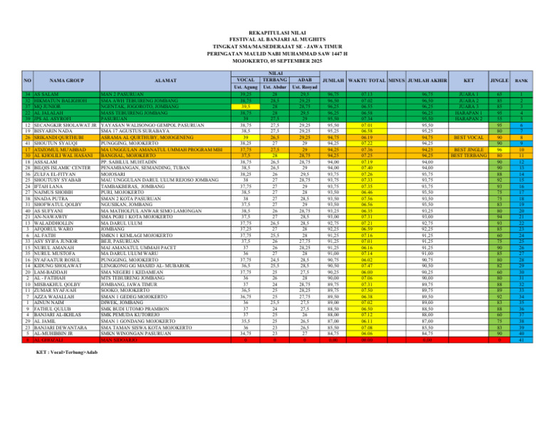 Rekap Nilai Fesban Al Mughits 2025 | PDF