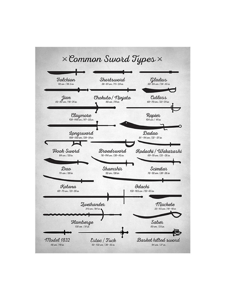 Common Sword Types 1 | PDF