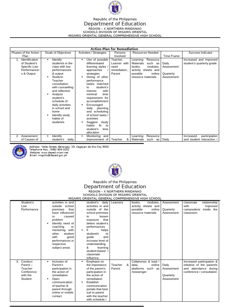 Action Plan For Remediation | PDF | Teachers | Learning