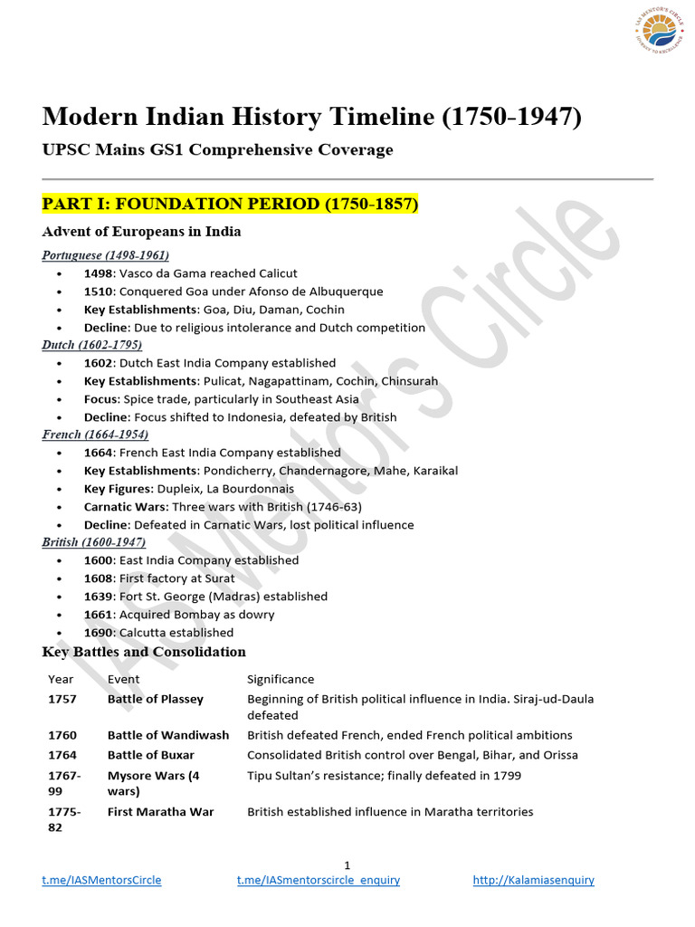 Modern History Timeline Notes | PDF | Partition Of India | Jawaharlal Nehru