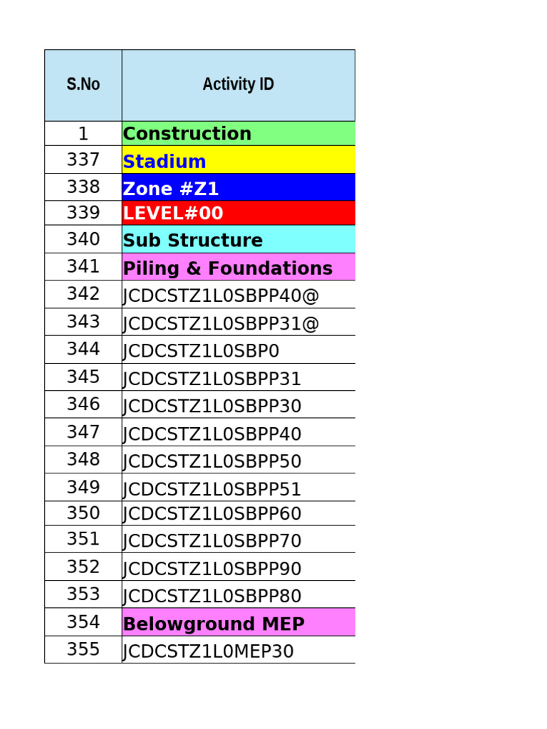 Progress Verification 28 Aug 2025 | PDF | Precast Concrete | Concrete