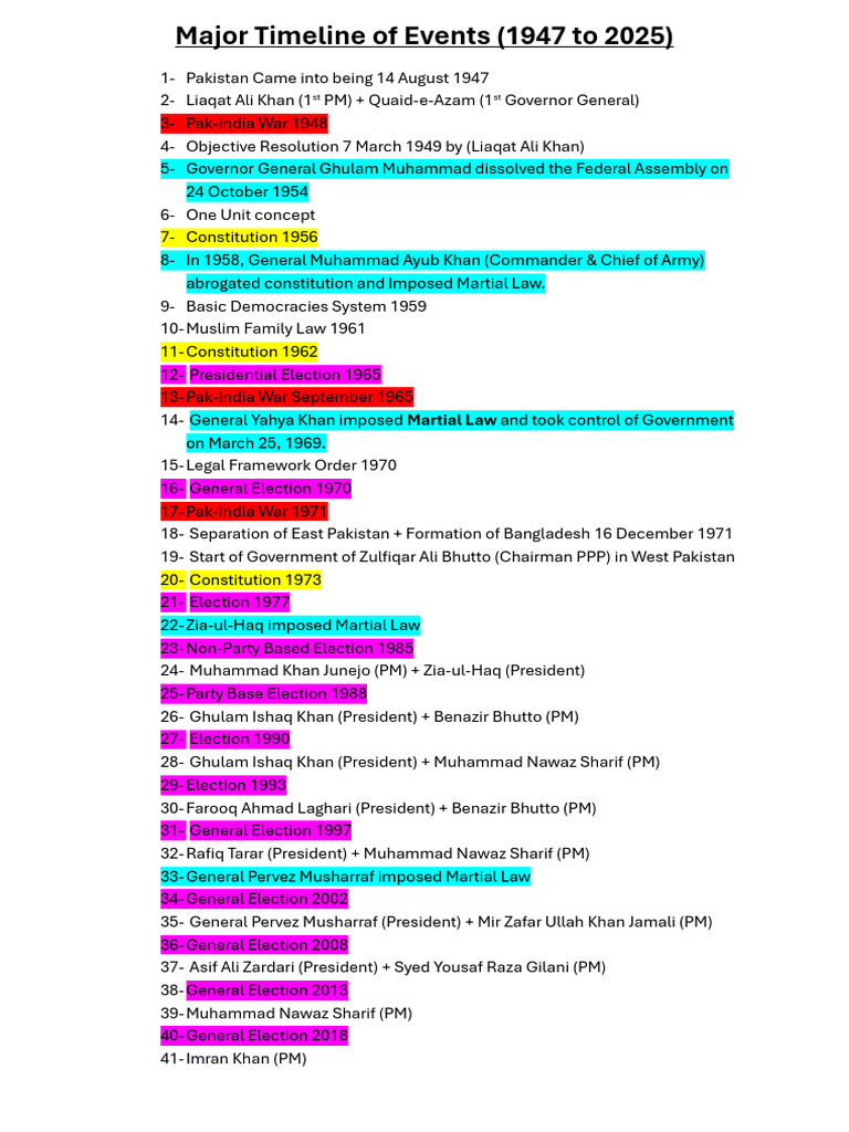 Major Timeline (1947 To 2025) | PDF