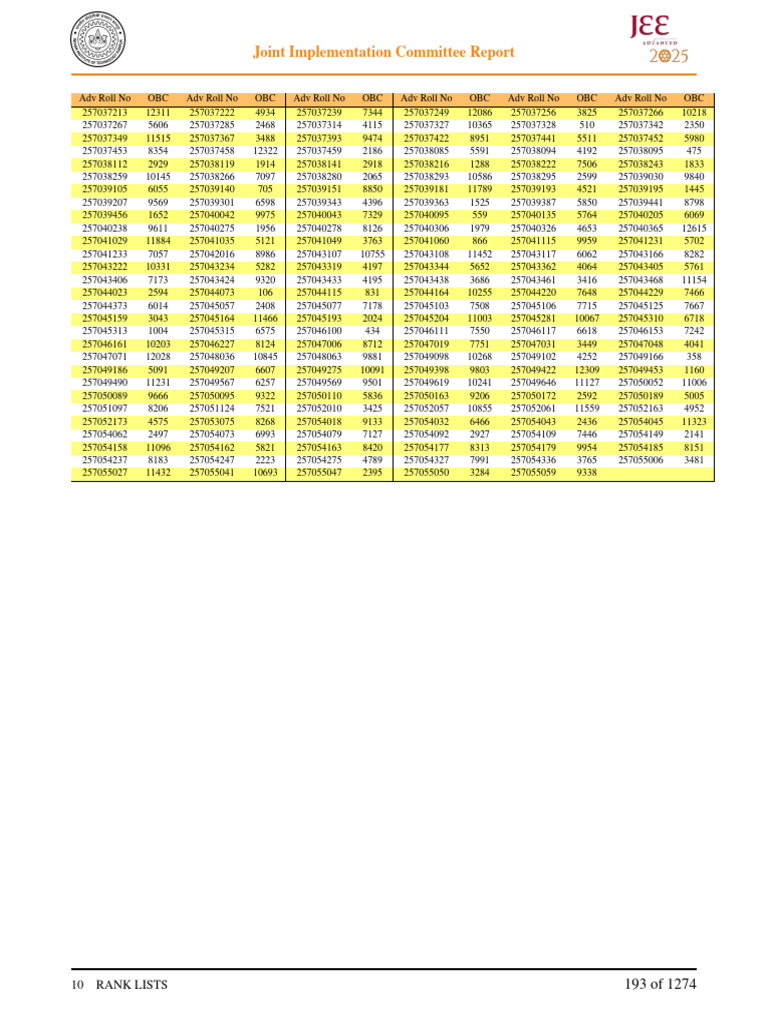 Joint Implementation Committee Report: 10 Rank Lists | PDF