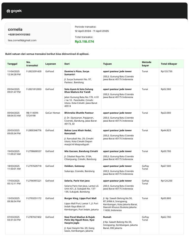 Riwayat Transaksi Gojek 120424-110425 | PDF