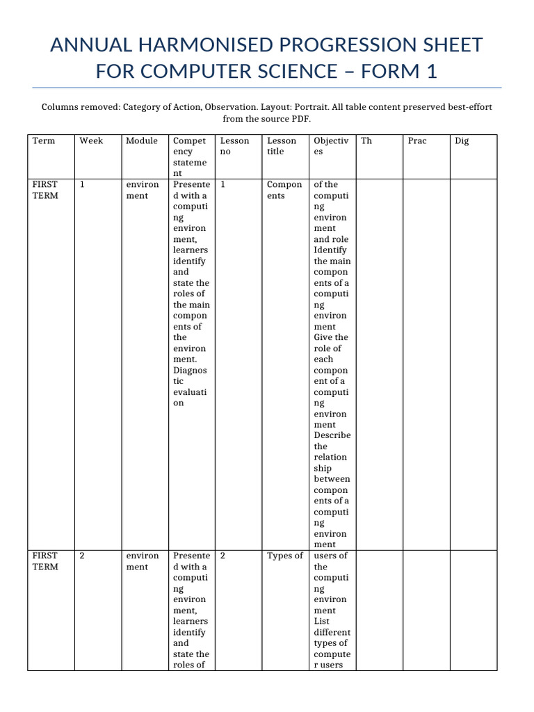 Progression Sheet Form1 Table Cleaned | PDF | Computer File | Computing