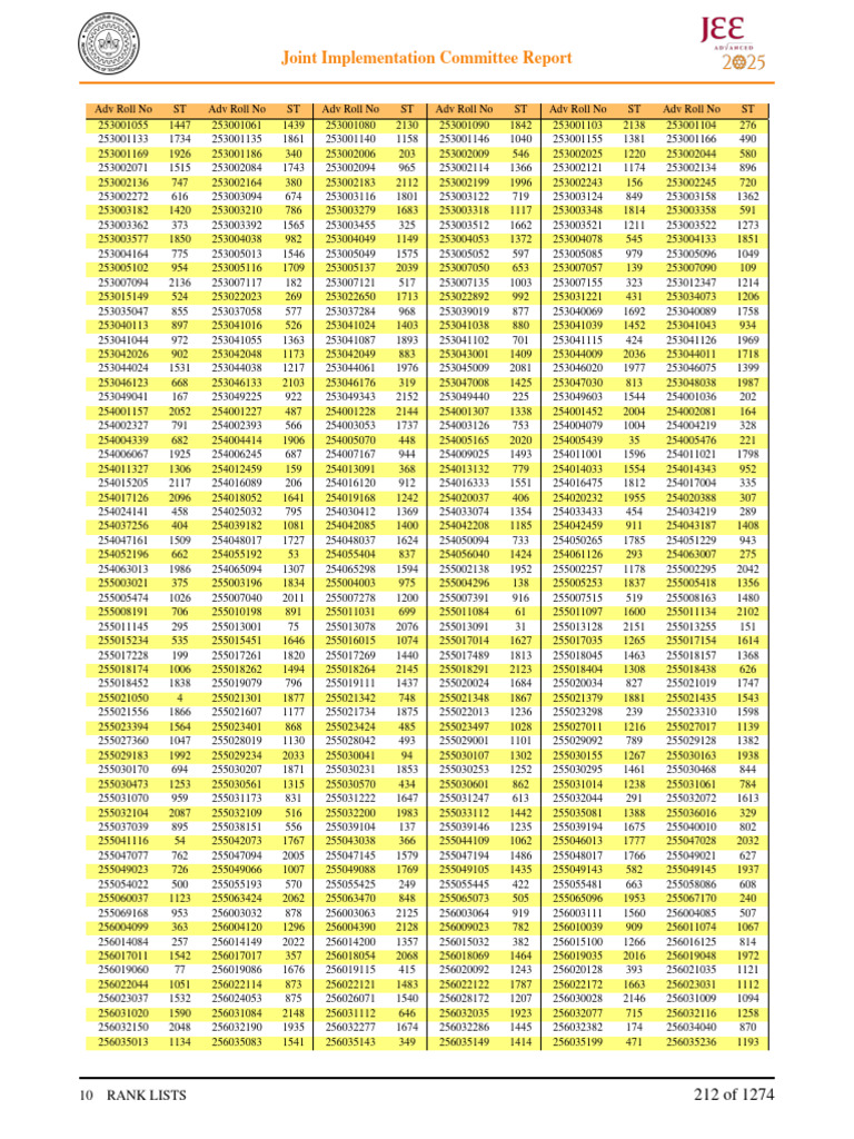 Joint Implementation Committee Report: 10 Rank Lists | PDF