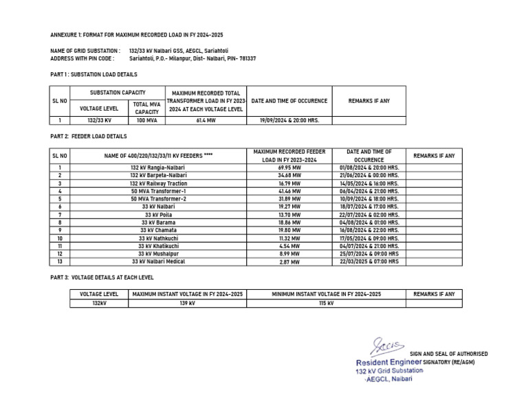 Maximum Recorded Load Format FY 2024-2025 | PDF | Physical Quantities ...