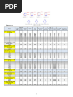 Electrical Cables Size & Current Rating Chart | PDF