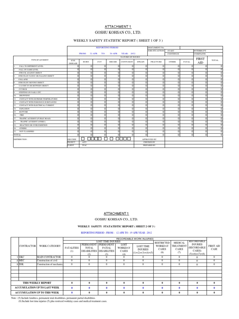 Weekly Safety Statistics Report for Goshu Kohsan Co., Ltd. Covering the ...