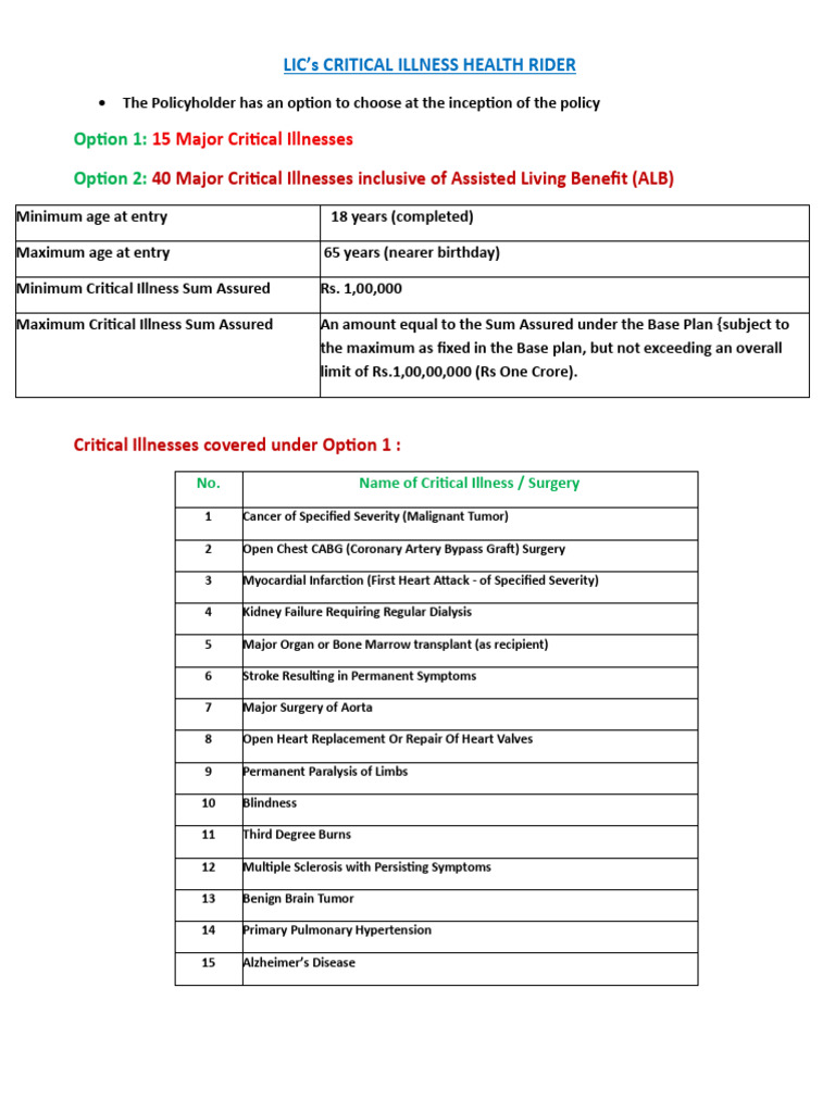 LIC Critical Illness Health Rider Options | PDF | Myocardial Infarction ...