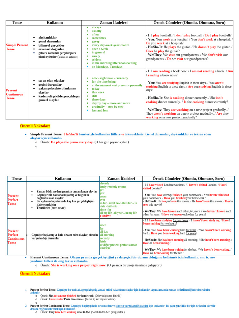 Tenses Summary Tablesss | PDF | Interpretation (Philosophy) | Linguistics