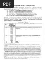 VAT Modification Order 2021 | PDF