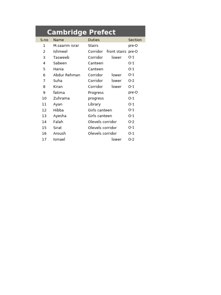 Cambridge Prefects | PDF