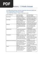 Class 11 Humanities Syllabus 2025-26 | PDF