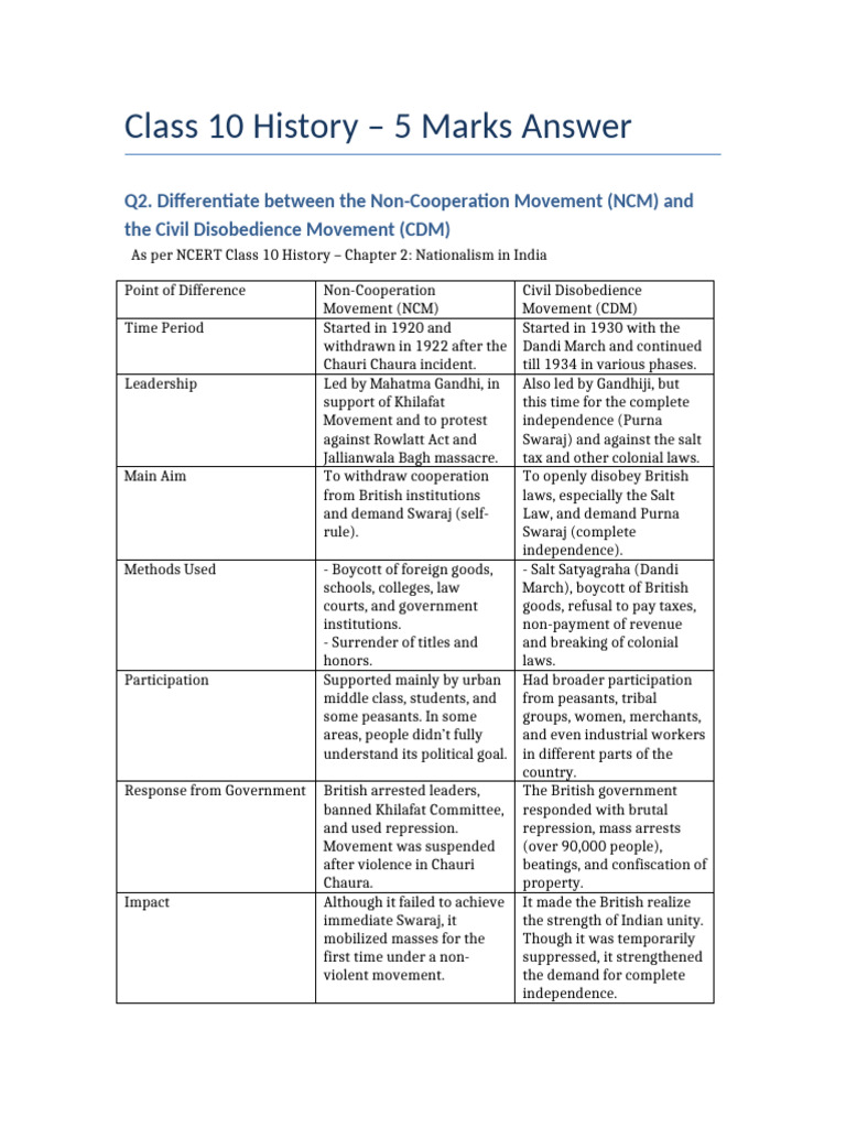 NCM vs CDM: Key Differences Explained | PDF | Activism | British India